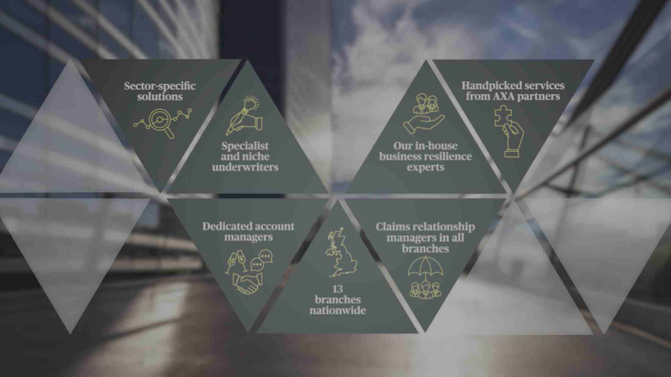Commercial and Personal insurance for brokers | AXA Connect